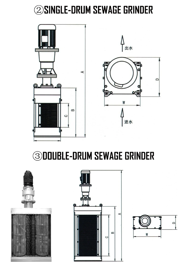 Next-Generation Bar Screen Grinder for Efficient Wastewater Sewage ...