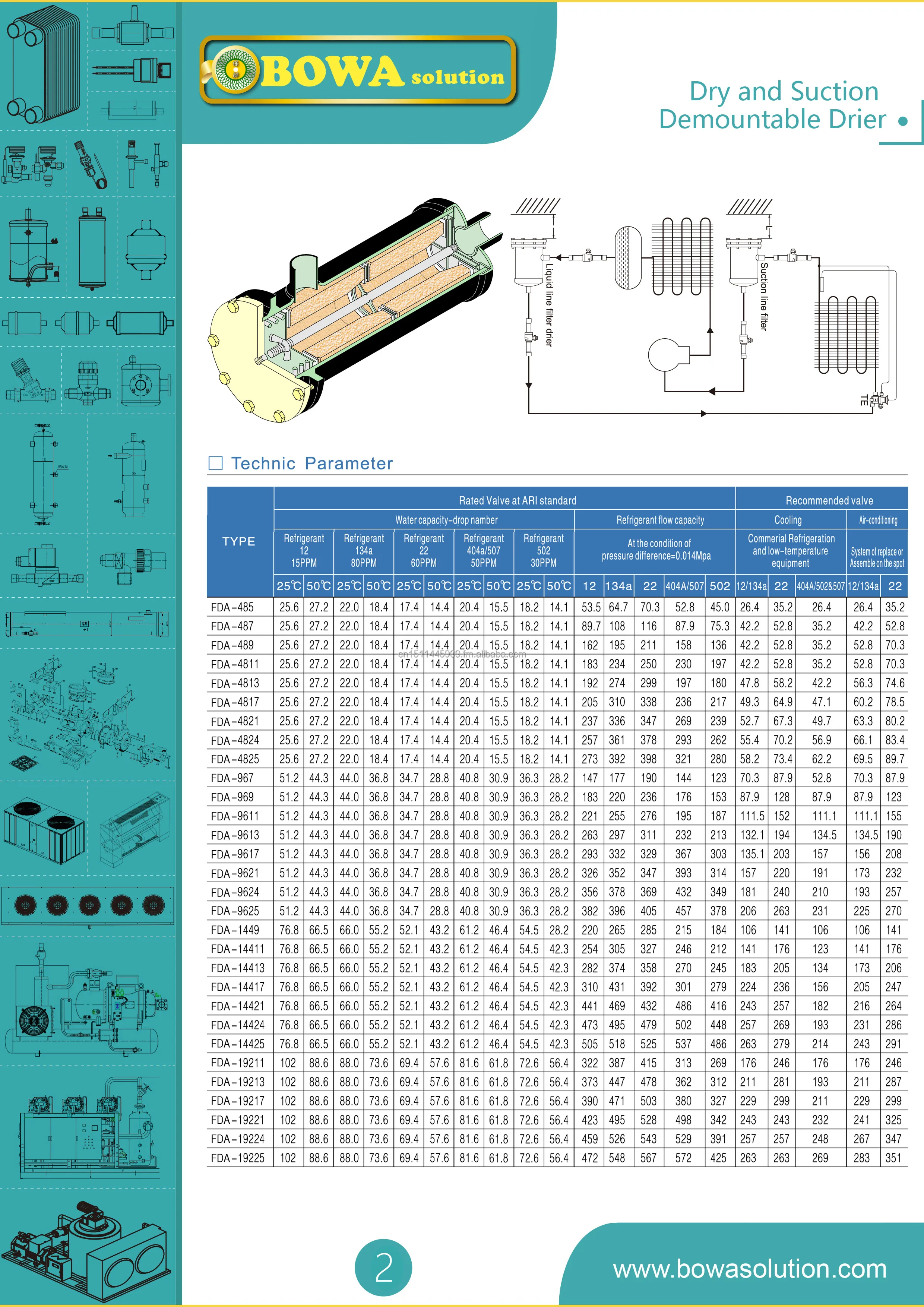 4-cores Demountable Filter Driers for High Pressure