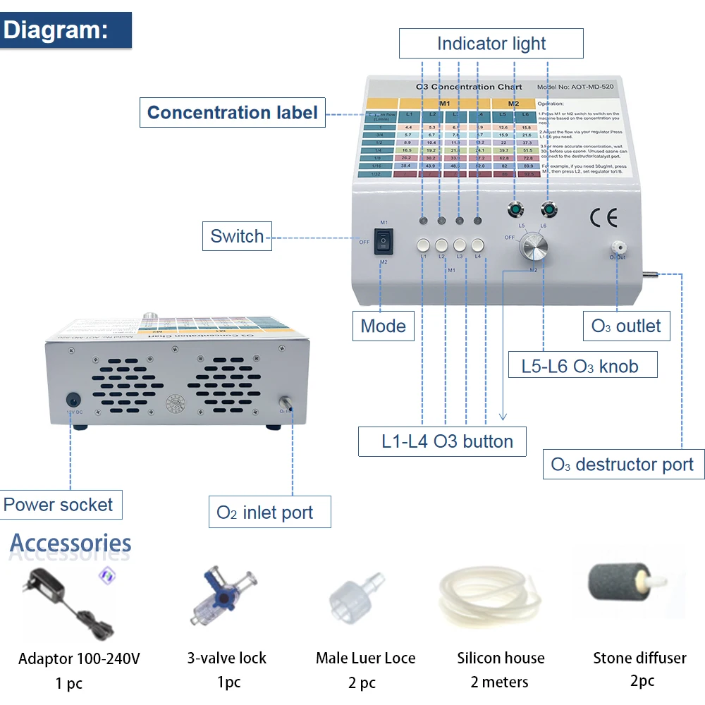 High Purity Medical Ozone Therapy Machine - German Technology