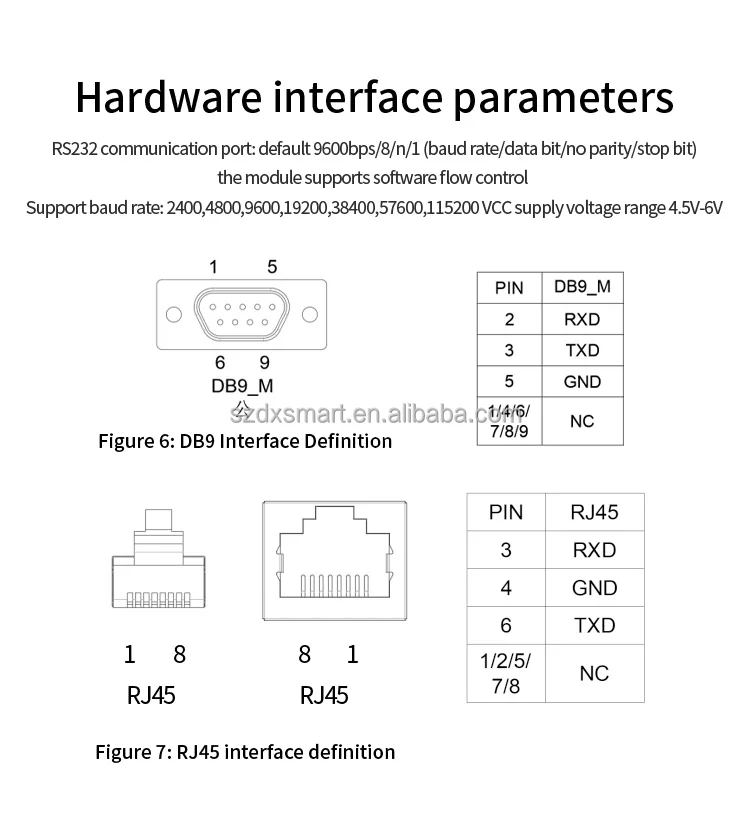 CP26 RS232 to Bluetooth Adapter - Wireless Data Transmission