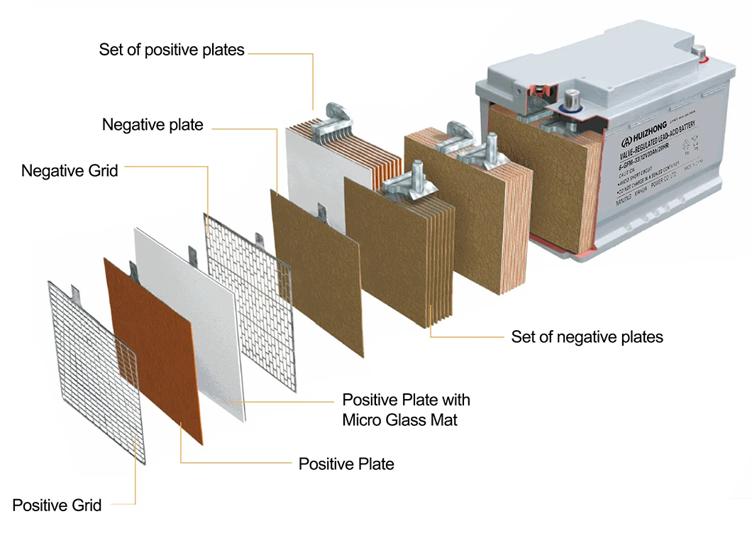 Energy Storage Battery Gel 12v 150ah Lead Acid Battery For Solar System ...