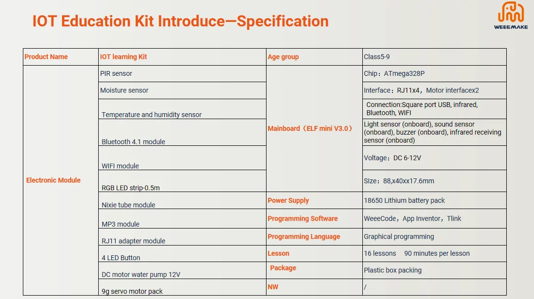 IOT Learning Kit - STEM Education Programming Robot for Kids
