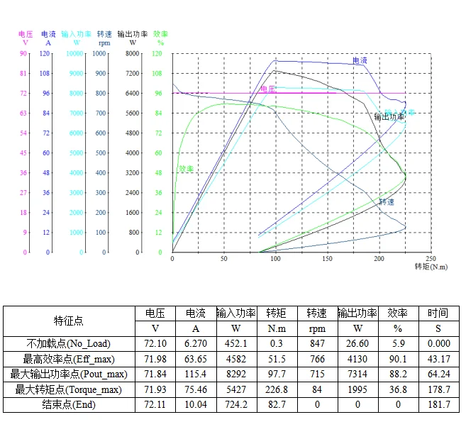 4000W Electric Motorcycle Hub Motor with Siaecosys Controller