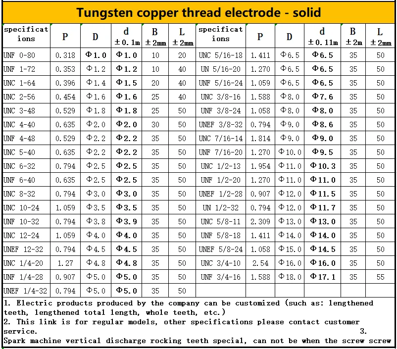 Tungsten Copper Thread Electrode - EDM Discharge Electrode