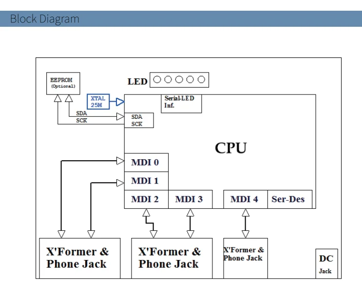 5 Ports Full Gigabit Ethernet Switch Module Reliable And Efficient