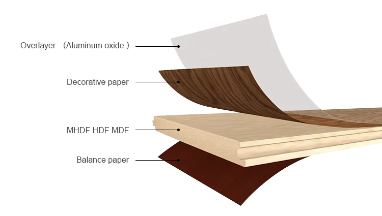 Full-custom Ac4 8mm10mm Hdf 12mm Hdf Waterproof High Gloss Laminate ...