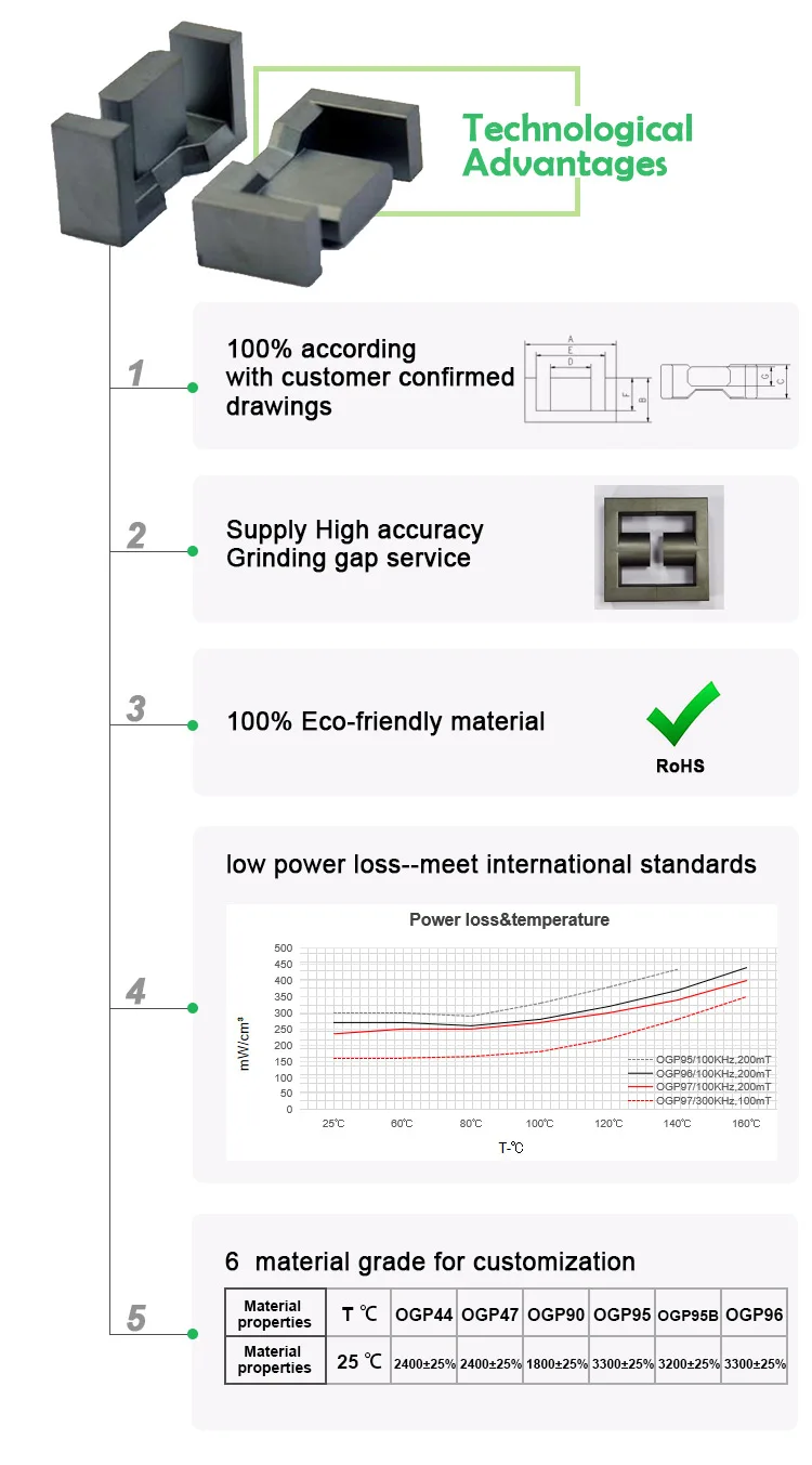EFD25 Ferrite Core - High Performance Soft Magnetic Material