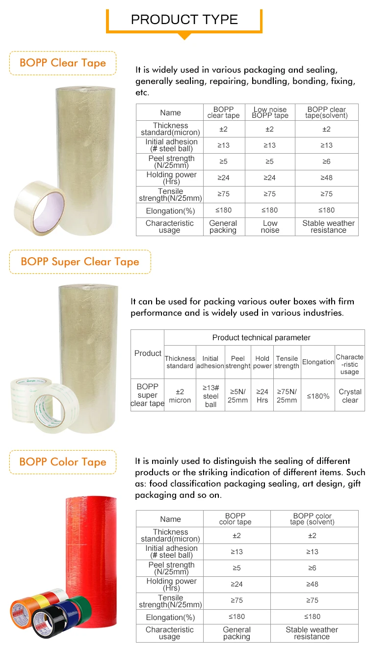 Berserk Custom Logo Bopp Fibre Tape 1280mm And 4000m Printed Metalized Bopp Adhesive Tape Jumbo ...