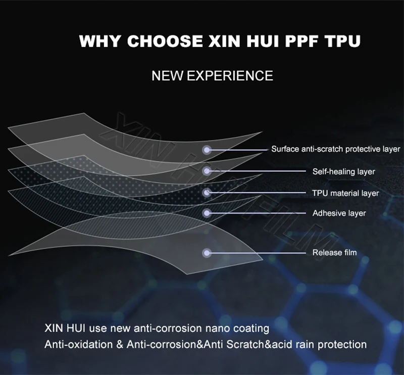 Anti Scratch Clear Ppf Self-repair Car Wrap Body Film Paint Protection ...