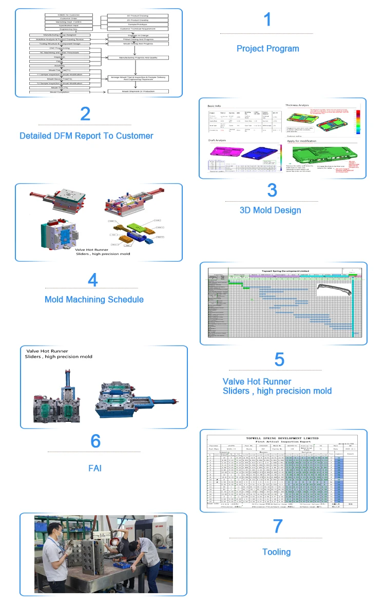 Custom Plastic Injection Moulds - Topwell China Manufacturers
