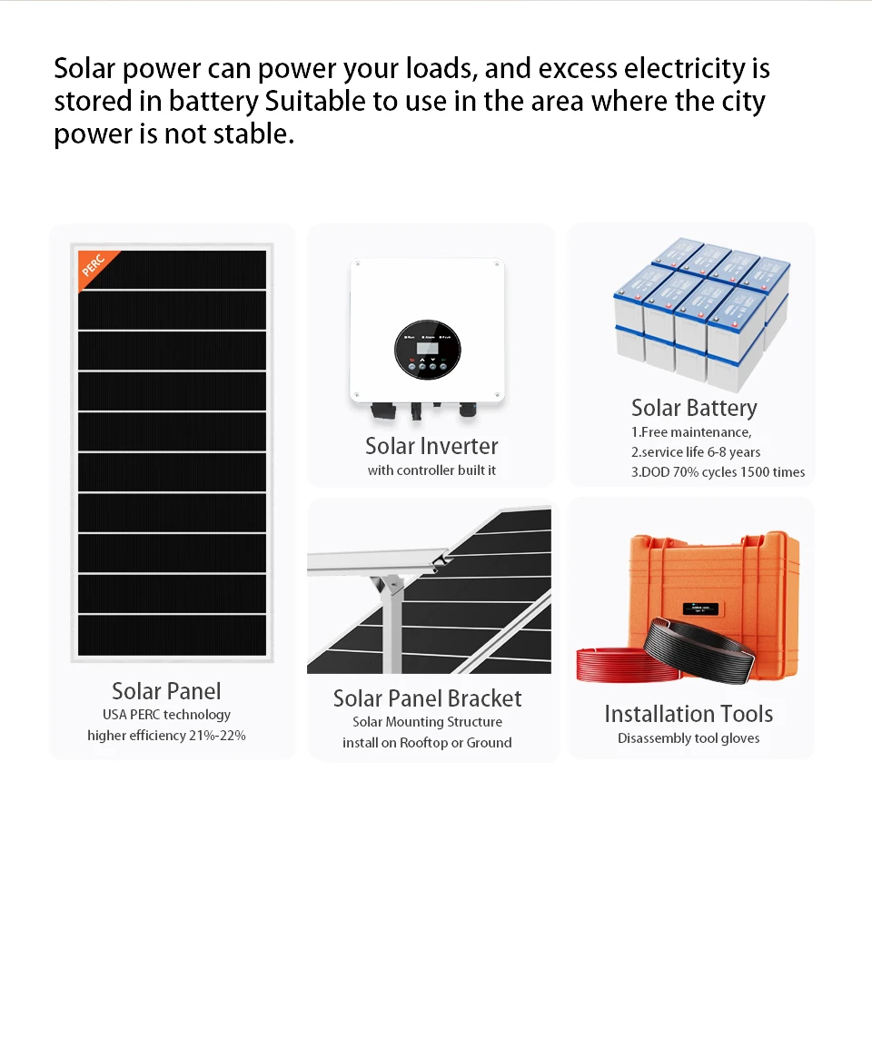 And Inverters On Off Grid Tied Solar Power Concentrated Photovoltaic ...