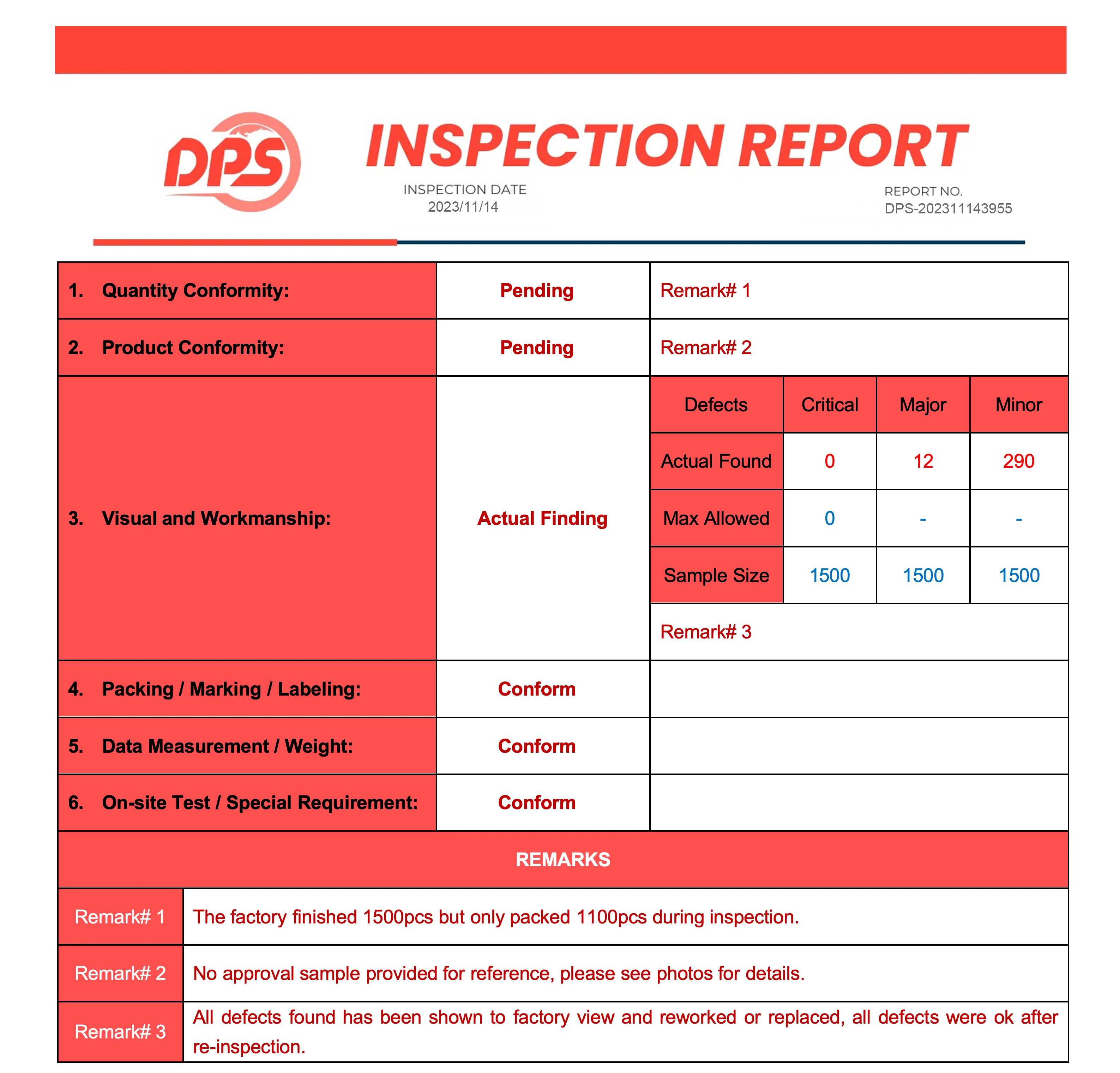 Professional Inspection Team Pre-boxing Inspection And Quality Control ...