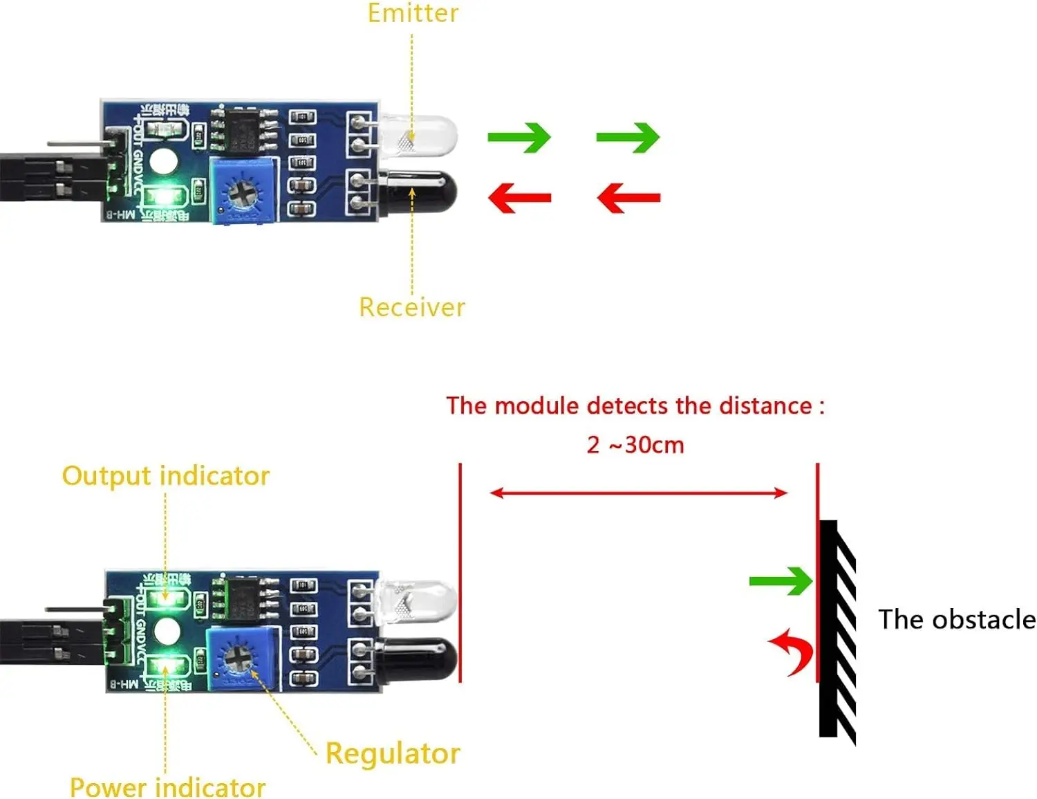 Infrared Emitter and IR Receiver Diode for Obstacle Avoidance