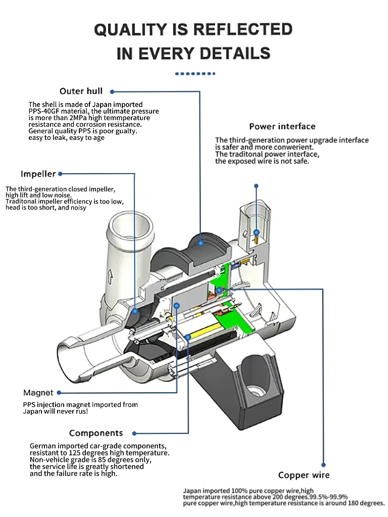 Auxiliary Water Pump For Vw Touareg 04-10 7l0965561d 99762025100 - Buy ...