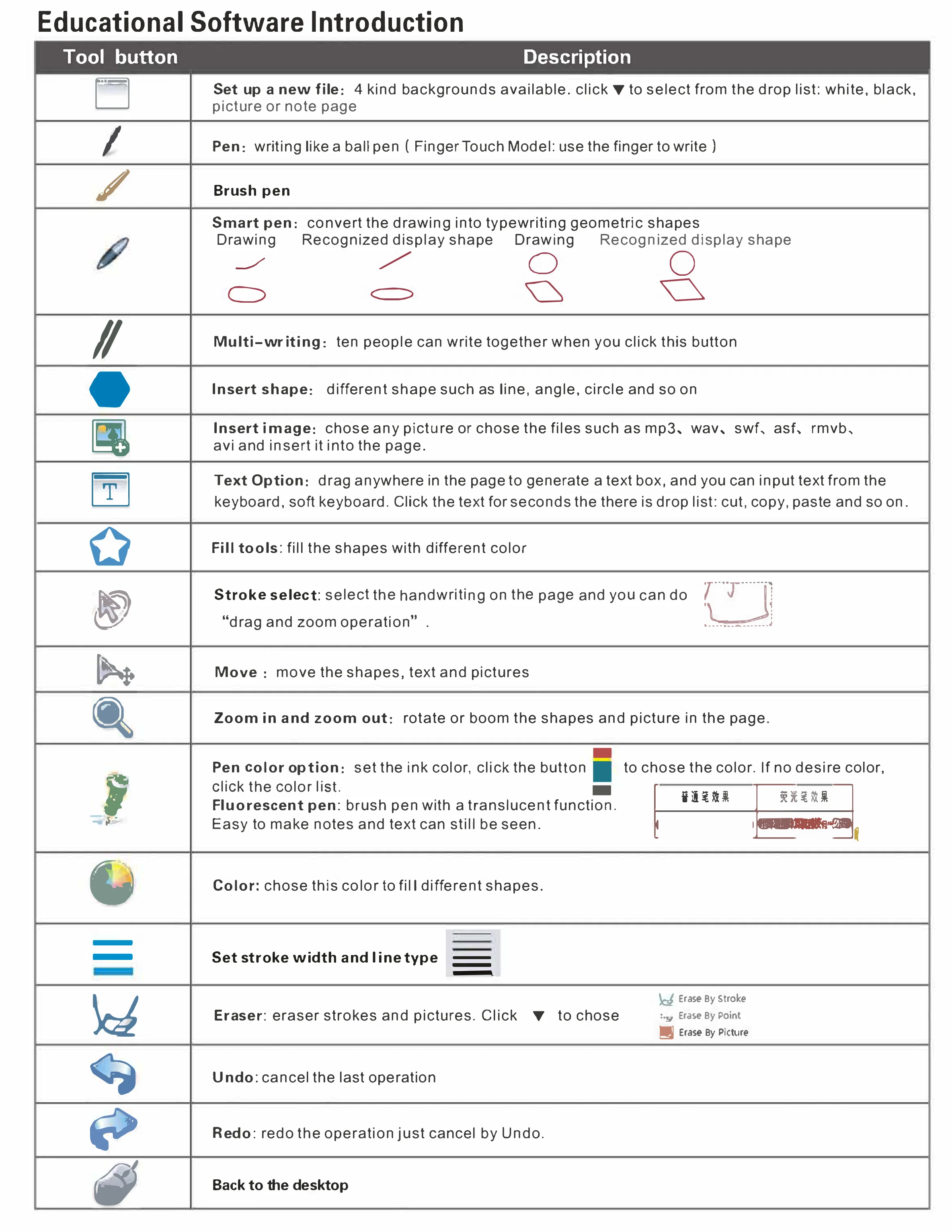 Yinzam HD41X Interactive Projector, 1920x1080p Laser Finger Touch ...