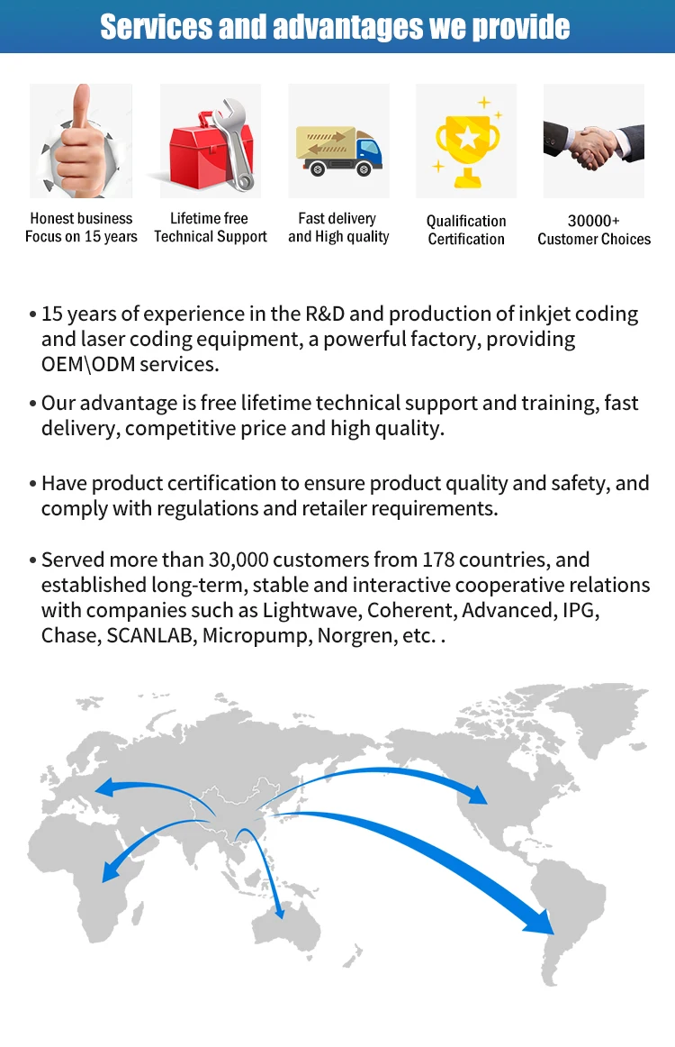 FASTJET-F560 Inkjet Printer F540 Series Inkjet Printer Fully Automatic ...