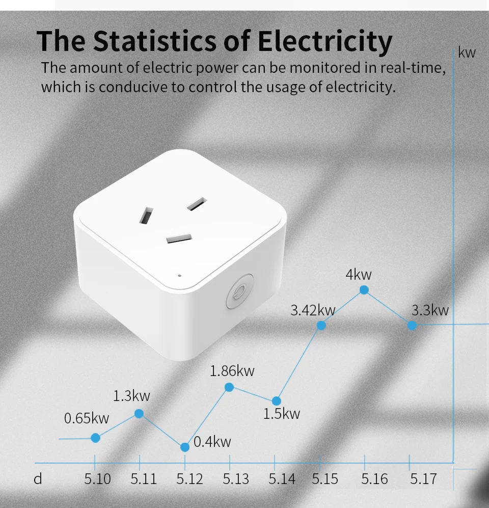 Zigbee Smart Socket with Tuya App - Wireless Control