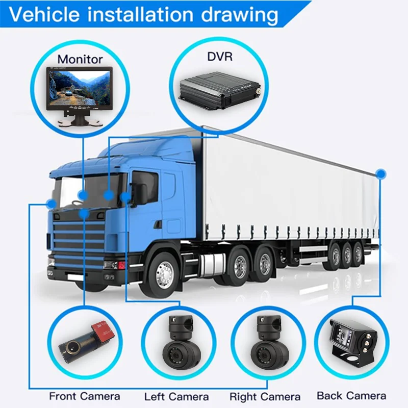3g 4g Sd Mdvr Gps Tracking Cctv System Truck Mobile Car Dvr Analog Bus ...