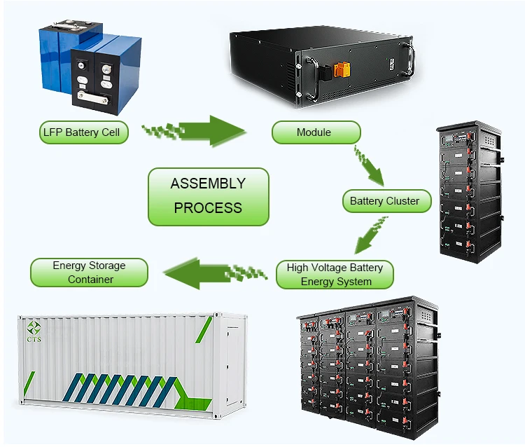 20ft 40ft Containerized Energy Storage Battery 400v 600v Lithium Ion ...