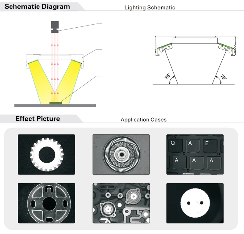 24V Machine Vision Inspection LED Ring Light - HUATENGVISION