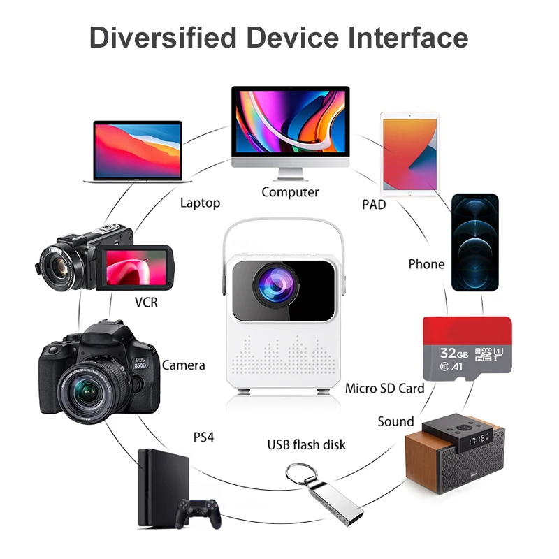 Ultra Hd Intelligent Portable Projector,2.4g+5g Wifi Android 9.0 Os Home Office Integrated Same ...