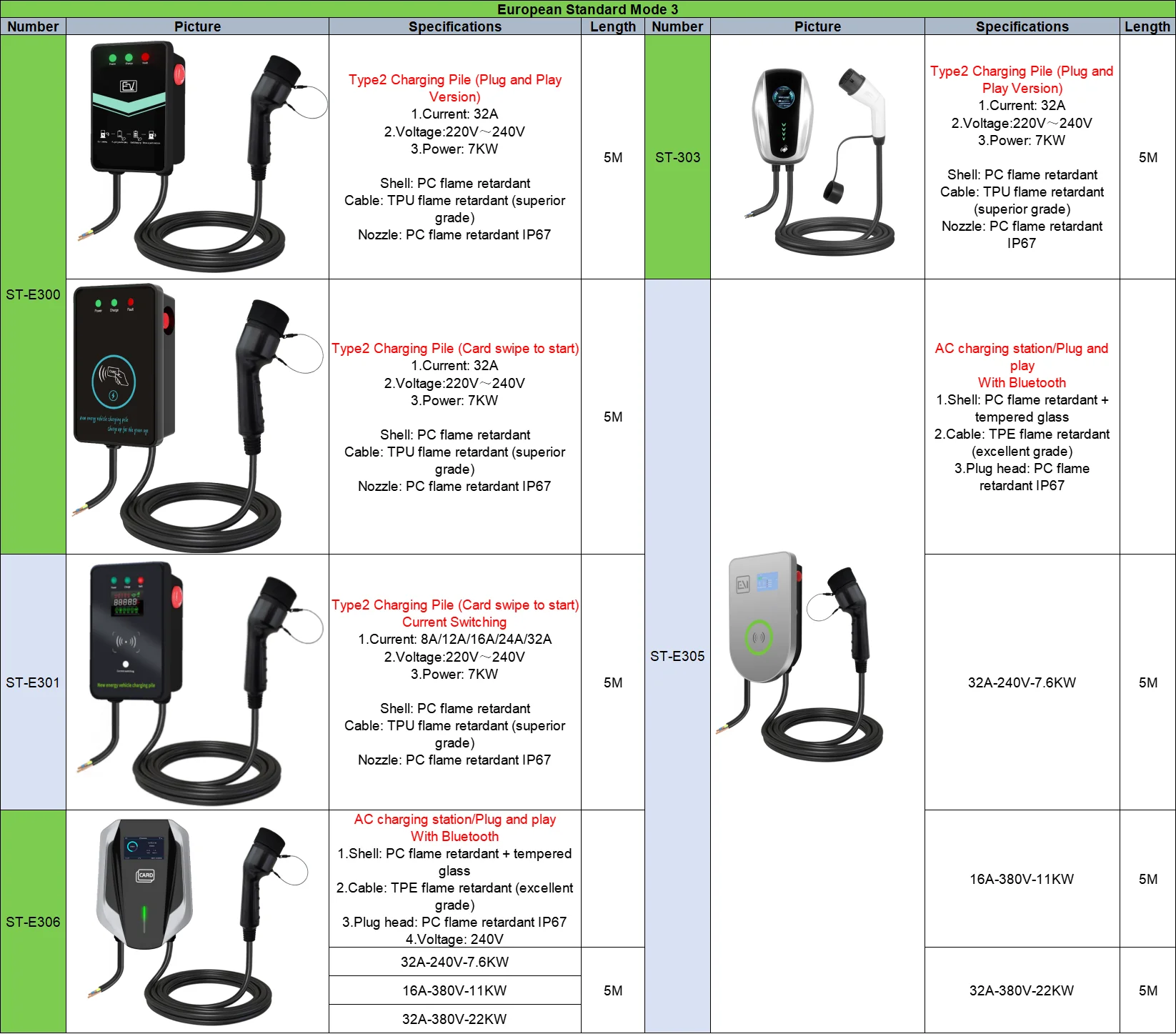 Wholesale 22KW EU Standard Type 2 Wall-mounted EV Charging Station Home ...