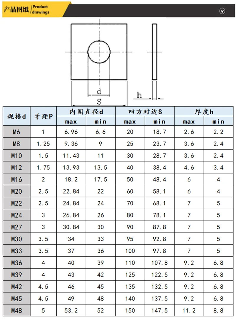 Standard Din 436 China Square Washers - Buy Din 436,Washers Product on Alibaba.com