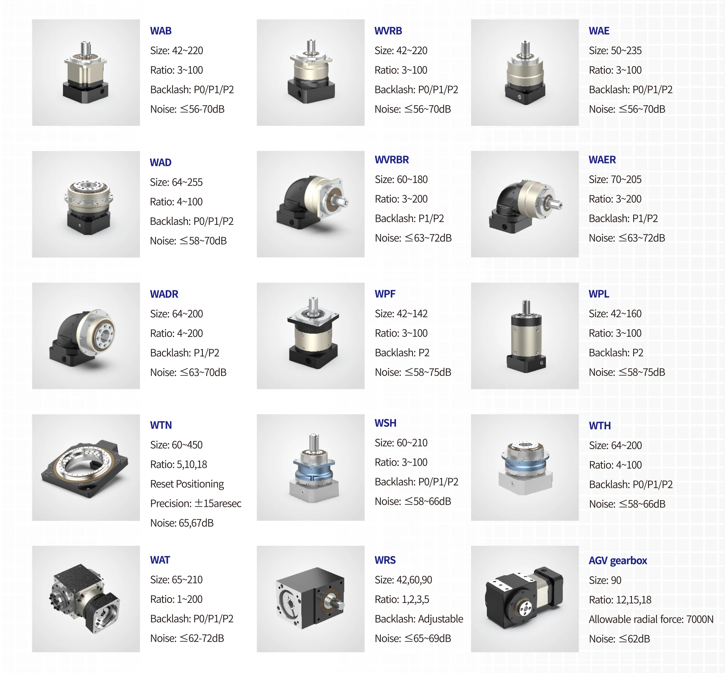 Wanshsin Wat Series High Precision Low Backlash Helical Gear High ...