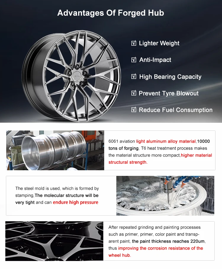 Lsgzl 17x8j 6x114.3 20*9.5 Inch Forged Alloy Wheels Alloy Rim ...