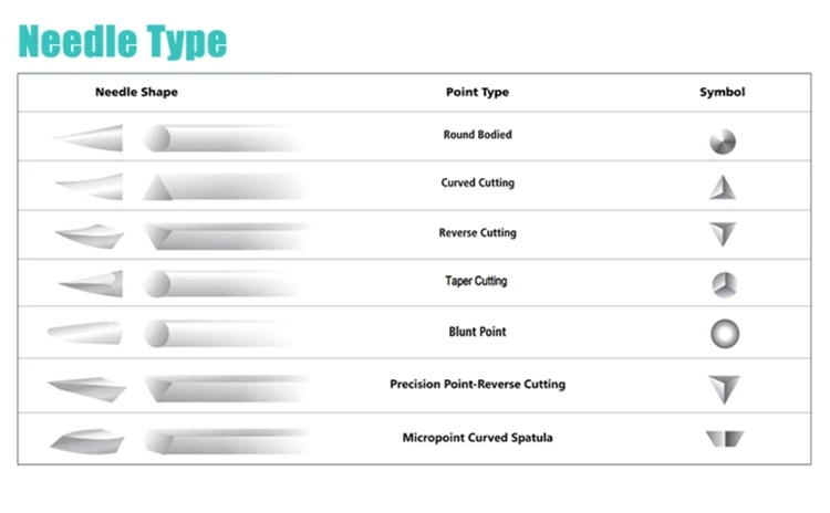 Suture Kit 10# Animal Veterinary Suture Needle Surgical Needle Veterinary Surgical Suture - Buy ...