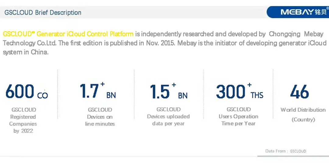 Mebay Generator WIFI ET Controller Module DT1000 Remote Monitor Control ...