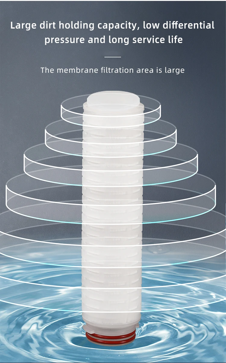 0.22 Micron PP Micro Porous Membrane Filter Cartridges