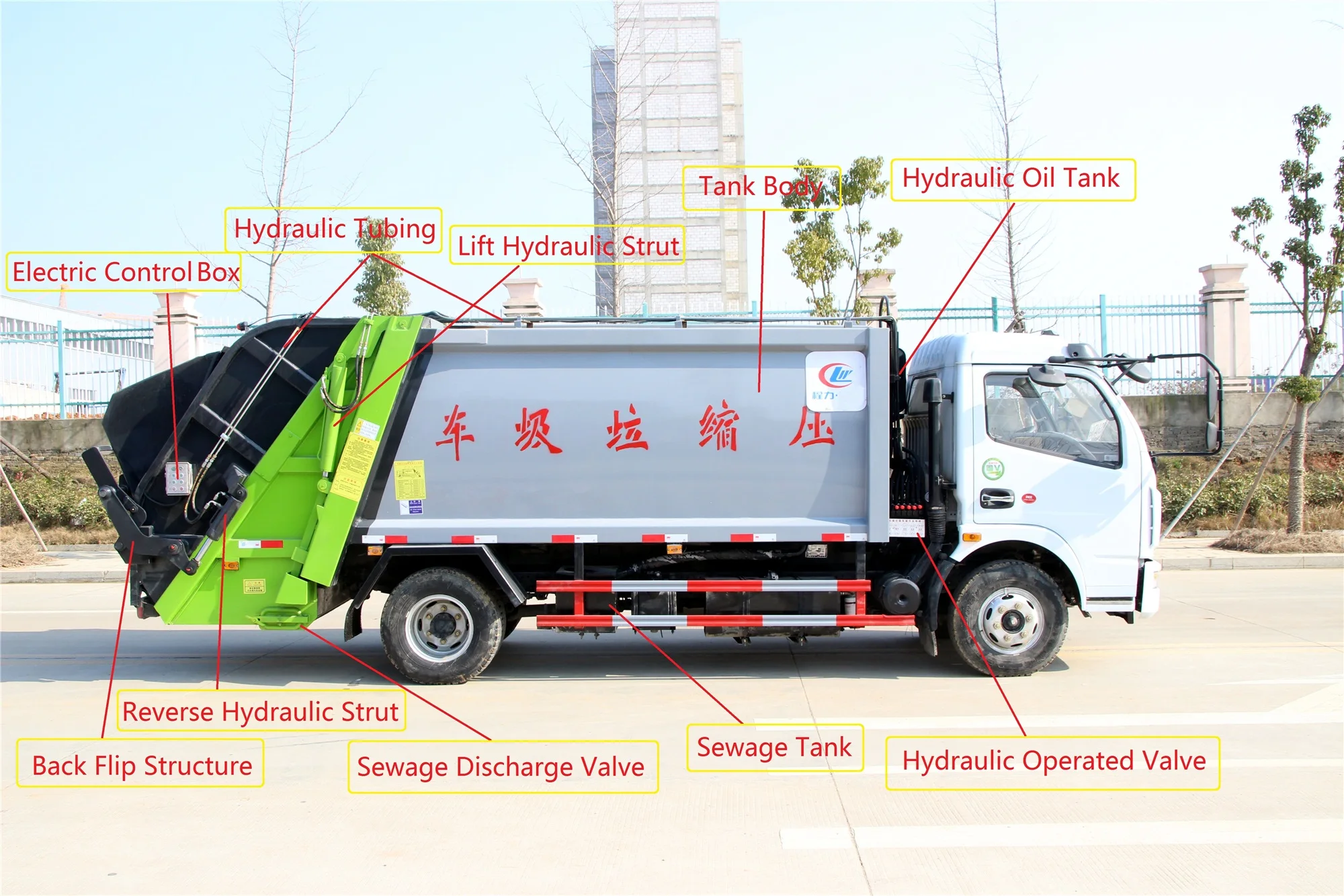 Rear Loading Waste Refuse Collection Garbage Compactor Truck - Buy ...