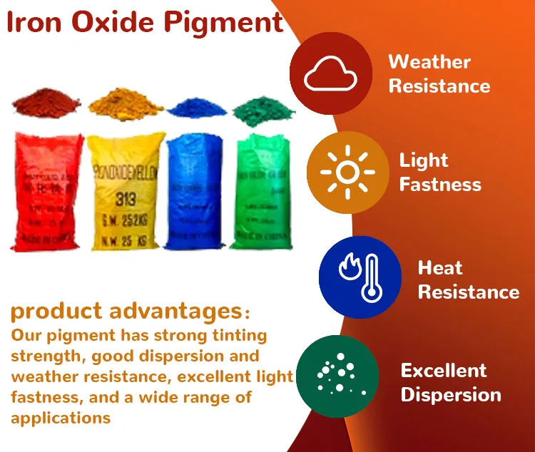 835 Iron Oxide Green Pigment Composite Coating Pigment For Coloring ...