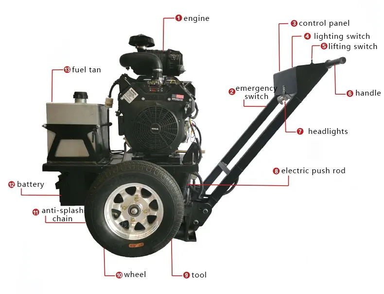 Pavement Grooving Machine Concrete Router Asphalt Routers Crack Router ...