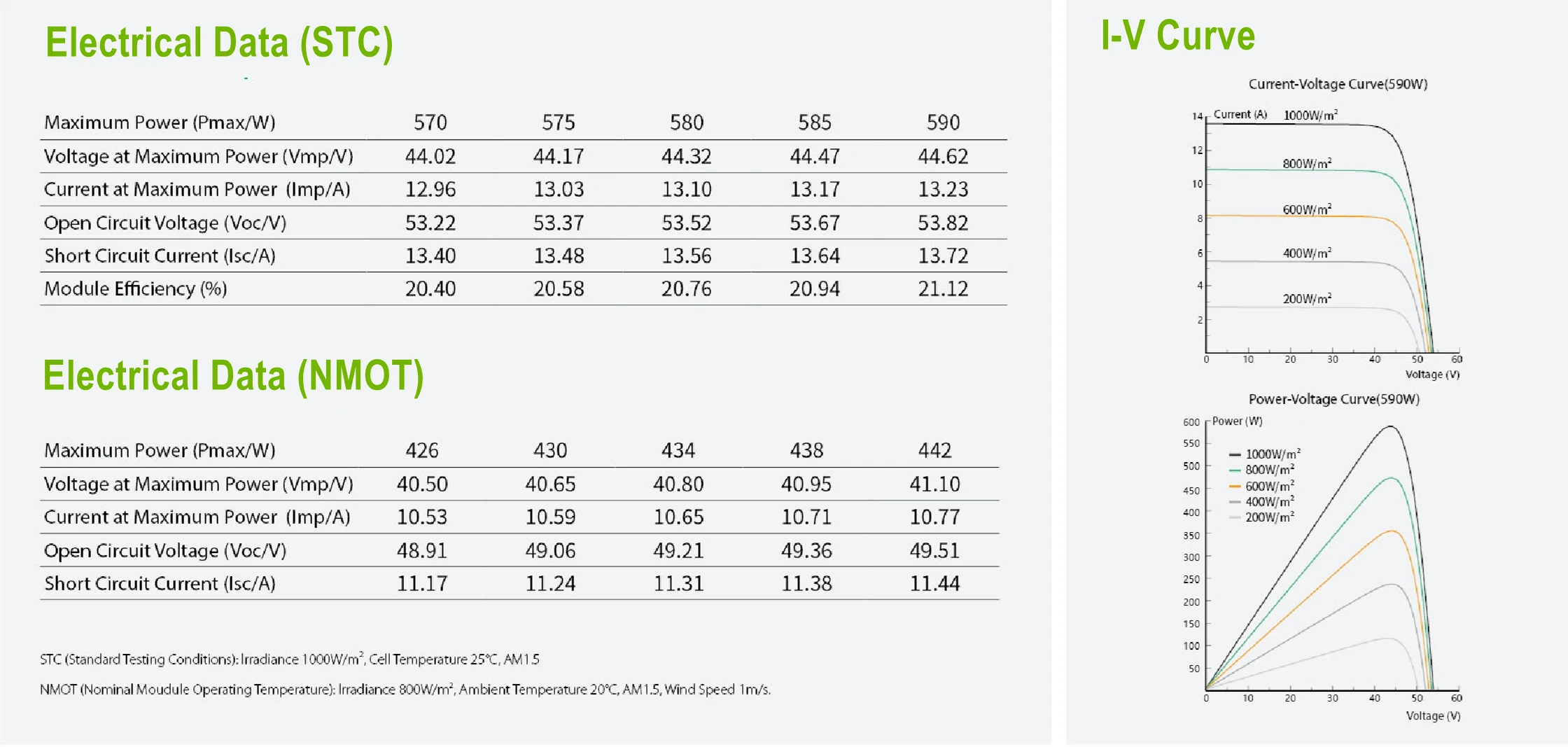 Hinergy M10 Mono PERC PV Module - 600W High Efficiency