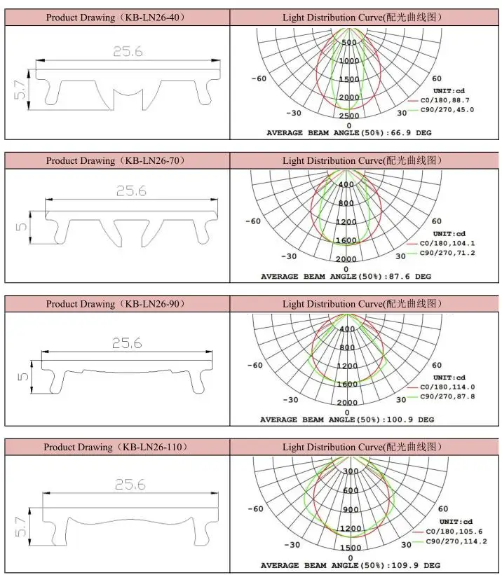 Width 25.6mm Extruded Linear Light Lens Double Asymmetric Light ...