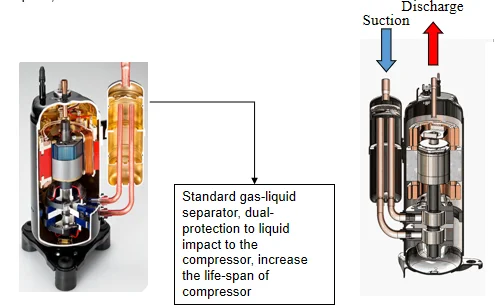 Discharge Condenser Condensing Ac Unit 54000btu Cooling Heating ...