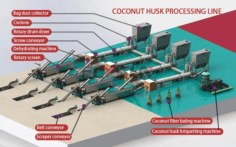 Malaysia Site Cocopeat Block Press Machine - Multifunctional Coir Brick ...