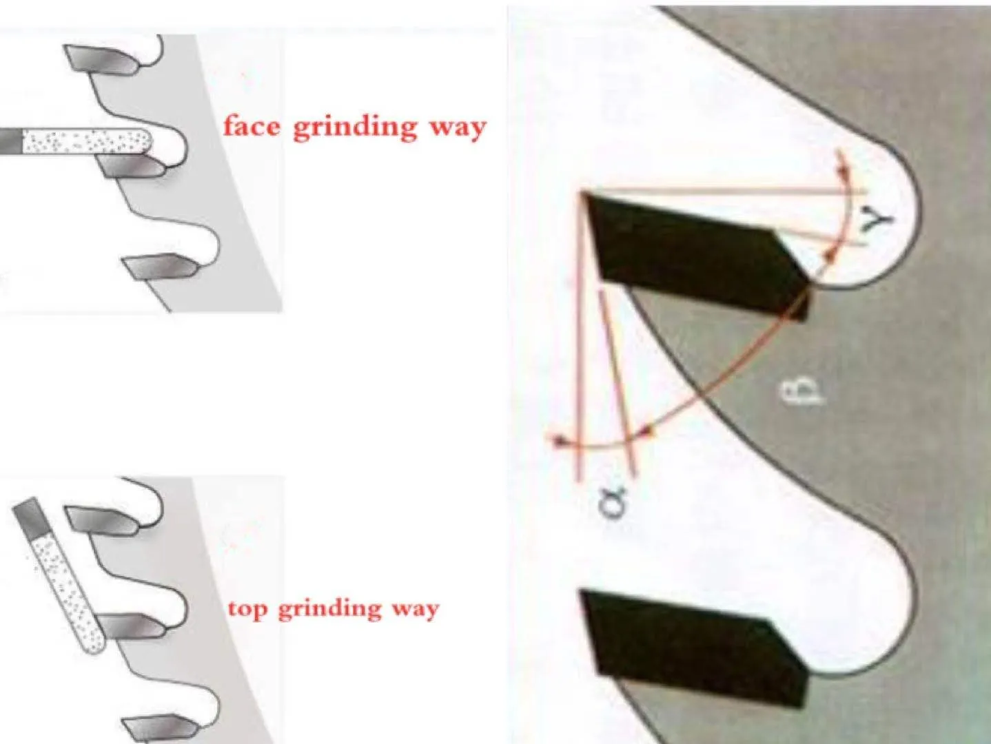 125mm Diamond Grinding Wheels Bakelite Body Face Wet Grinding Tct ...