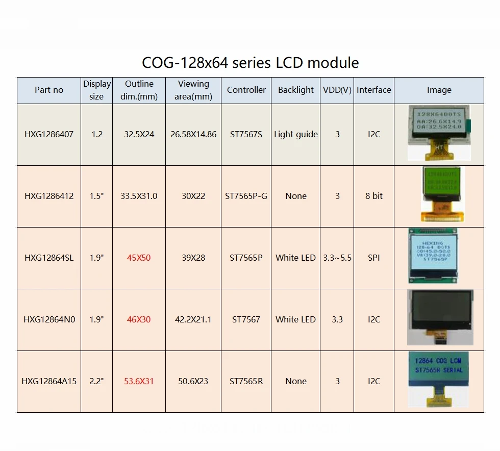 128x64 Cog Graphic Lcd Module - 2.9 Inch FSTN Display