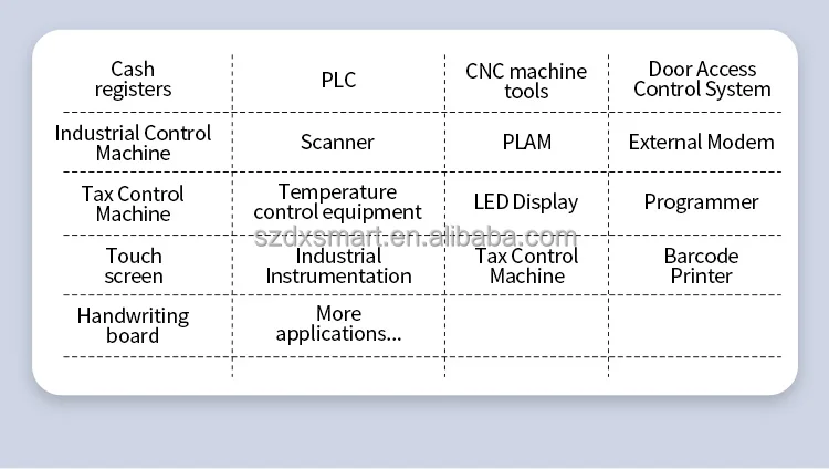 DX-SMART CP24 Bluetooth 5.1 Dual Mode Dongle for IOT