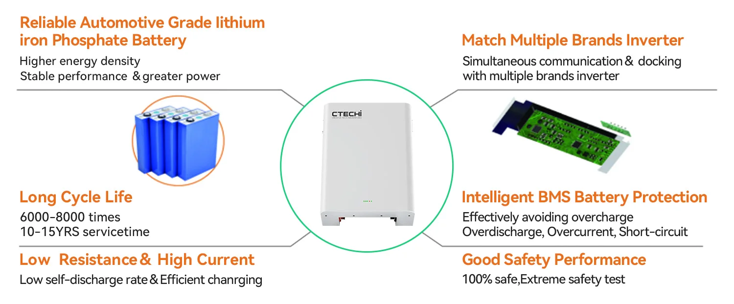 51.2V 314ah Lifepo4 Battery - 16kwh Energy Storage Solution