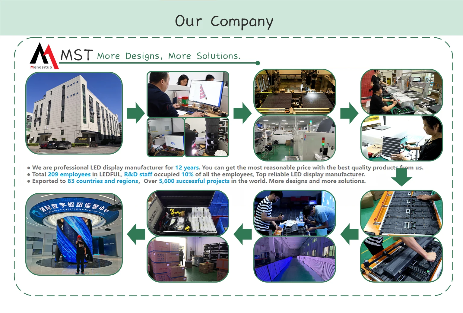 MST Hot Product Funny Smart Active Game Led Floor P2.5 Interactive Tile ...