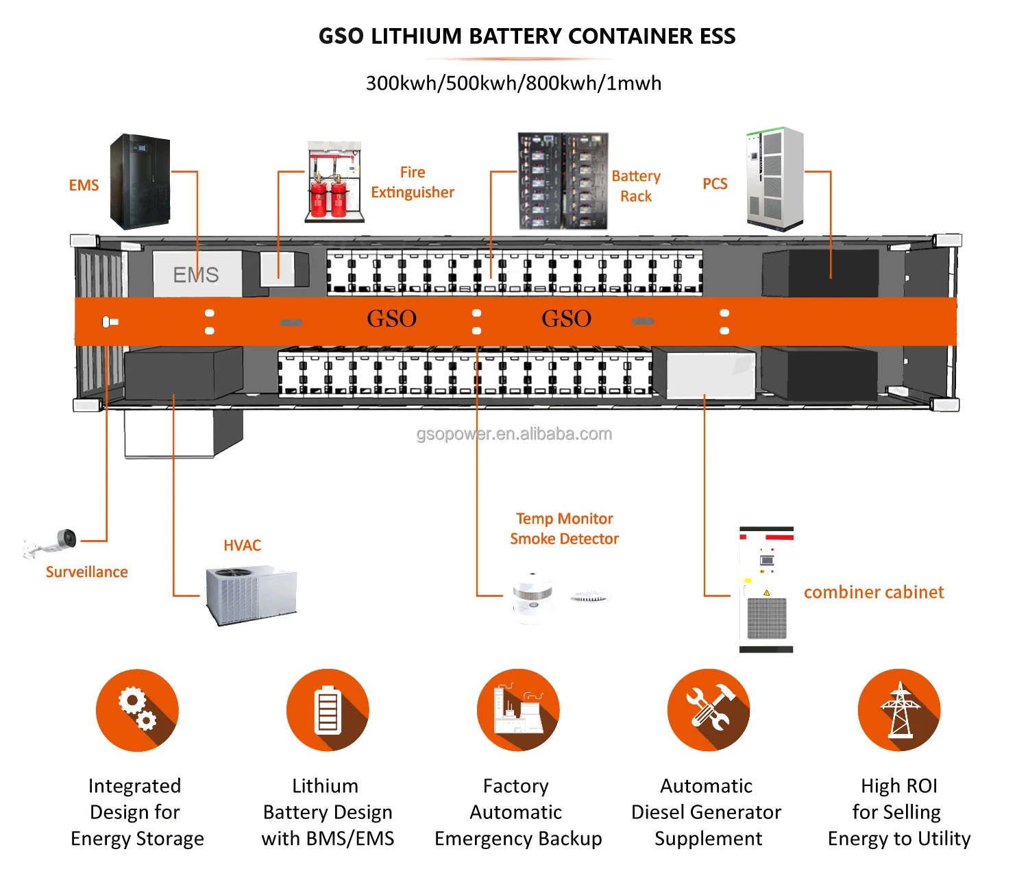 500KW 1MW off Grid Solar Power System with Lithium Storage