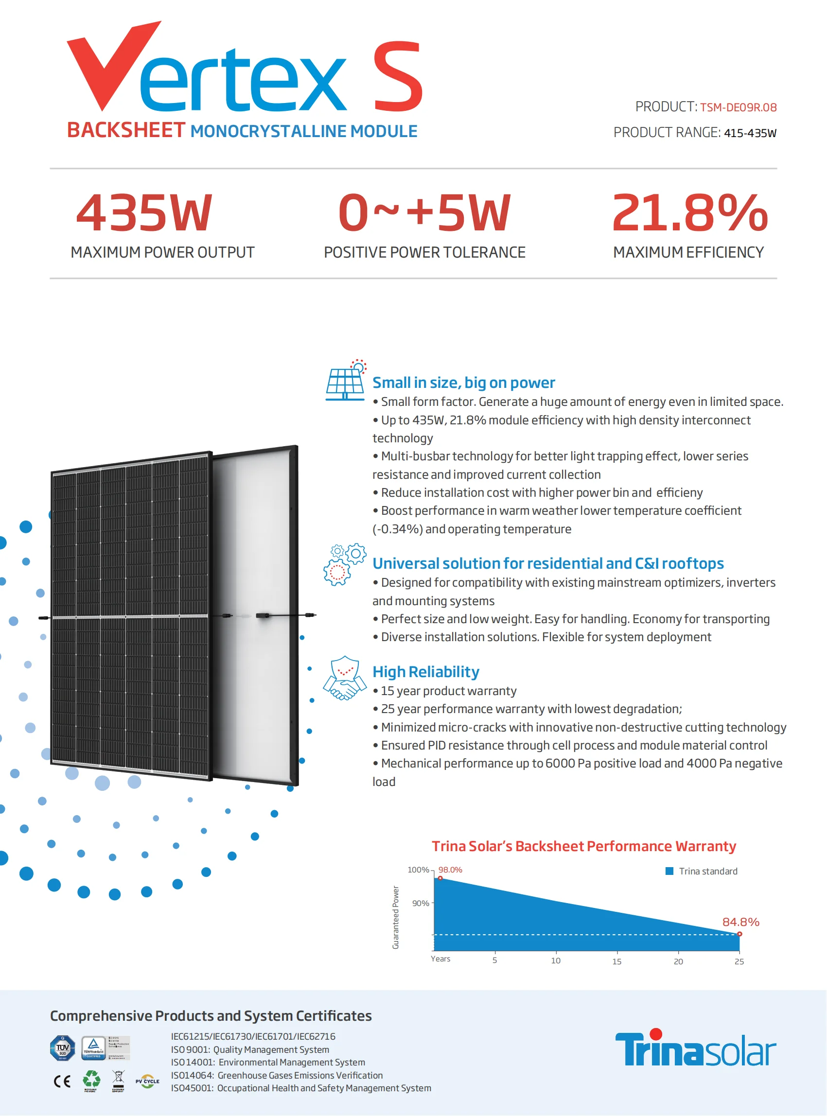 Trina All Black Solar Panel 415w 420w 425w 430w 435w De09r.08 Black ...