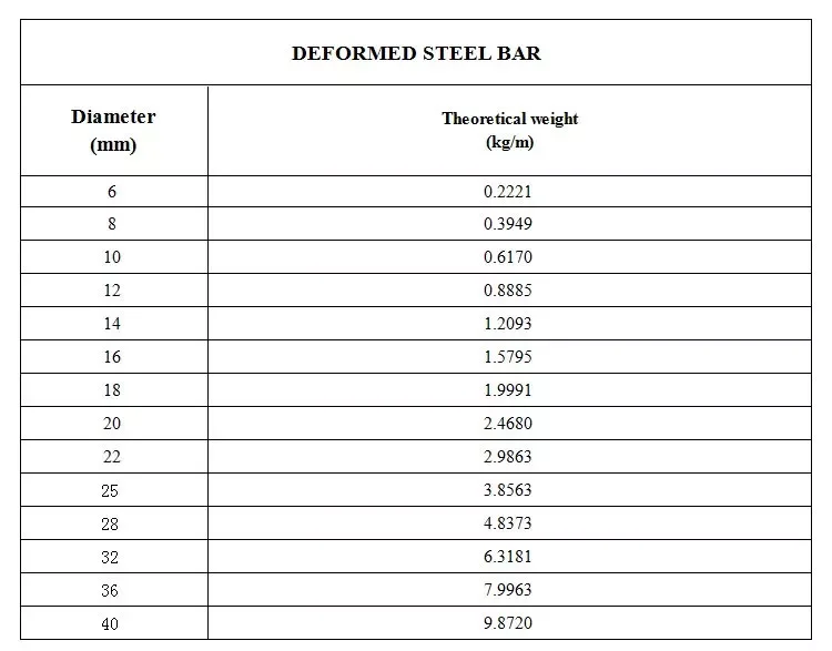 B500b B500c Hrb400e Hrb500e Astm Grade 60 Hrb400 Hrb500 6-40mm Factory ...