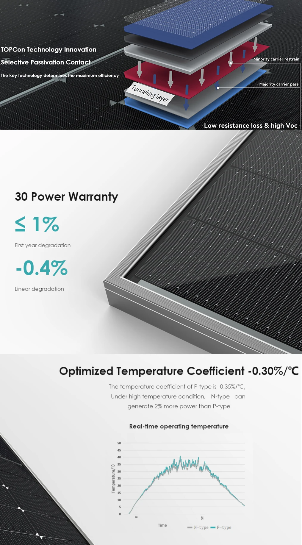 Jinko-paneles Solares De Medio Corte Tiger Neo Tipo N,78hl4 54,Topcob ...