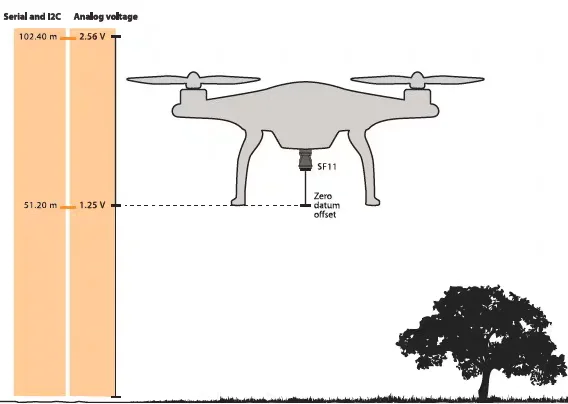 Light Ware Sf11/c 120 Meter Laser Range Radar Uav Pixhawk Fixed-wing ...