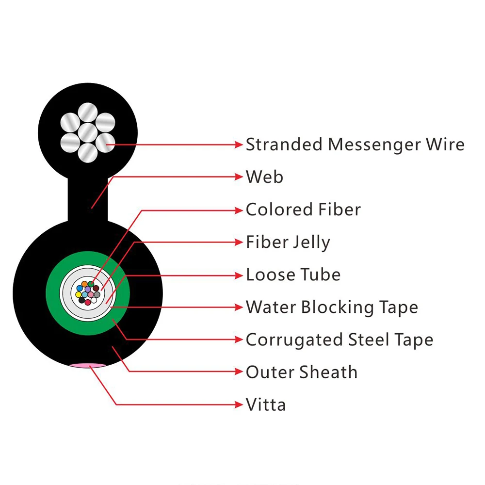 Fiber Optic Cable (FOC) Figure 8 - 12core, 24core, 48core